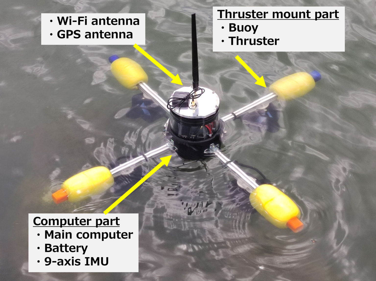 Active Aquatic Surface Sensing Robot | Ritsumeikan Robotics Research Center