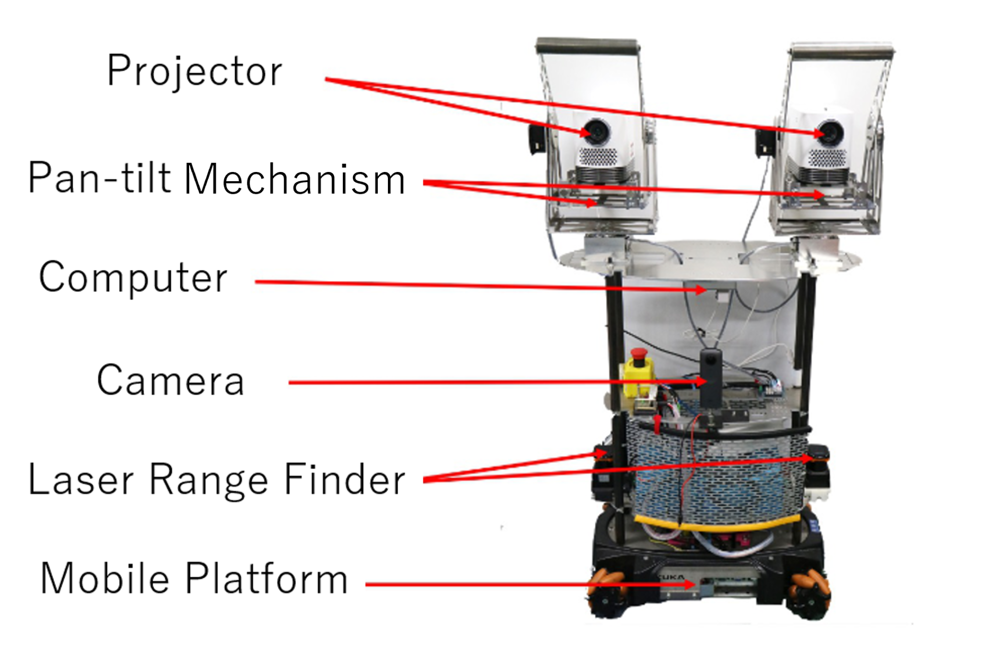 Mobile Robot for Visual Information Support Services | Ritsumeikan ...